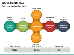 Water SCRUM Fall PowerPoint and Google Slides Template - PPT Slides