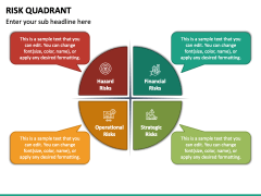 Risk Quadrant PowerPoint and Google Slides Template - PPT Slides