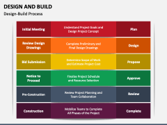 Design and Build PowerPoint and Google Slides Template - PPT Slides