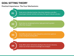 Goal Setting Theory PowerPoint Template | SketchBubble