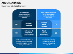 Adult Learning PowerPoint and Google Slides Template - PPT Slides