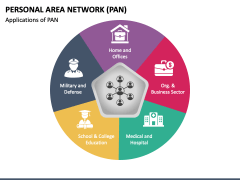 Personal Area Network (PAN) PowerPoint and Google Slides Template - PPT ...