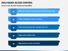 Role Based Access Control PowerPoint and Google Slides Template - PPT ...