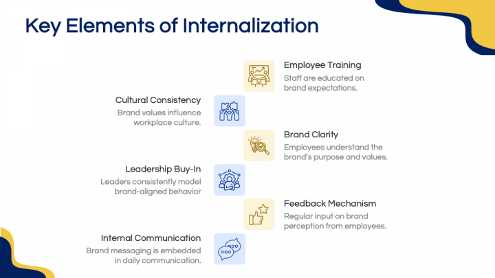 Brand Internalization PowerPoint and Google Slides Template - PPT Slides