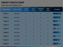 Project Health Chart for PowerPoint and Google Slides - PPT Slides