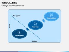 Residual Risk PowerPoint and Google Slides Template - PPT Slides