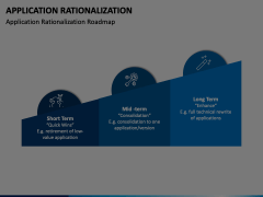 Application Rationalization PowerPoint and Google Slides Template - PPT ...
