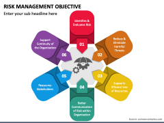 Risk Management Objective PowerPoint and Google Slides Template - PPT ...