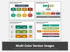 Microservices Architecture PowerPoint and Google Slides Template - PPT ...