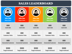 Sales Leaderboard PowerPoint and Google Slides Template - PPT Slides