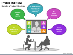 Hybrid Meetings PowerPoint and Google Slides Template - PPT Slides