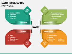 SWOT Infographic for PowerPoint and Google Slides - PPT Slides