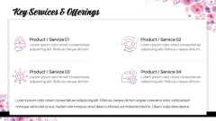 Free - Watercolor Floral Theme for PowerPoint and Google Slides - PPT ...