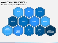 Composable Applications PowerPoint and Google Slides Template - PPT Slides