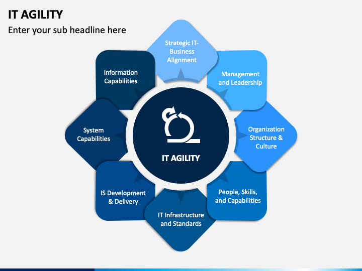 IT Agility PowerPoint and Google Slides Template - PPT Slides