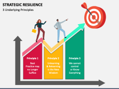 Strategic Resilience PowerPoint and Google Slides Template - PPT Slides