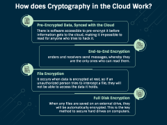 Cloud Cryptography PowerPoint Template and Google Slides Theme - PPT Slides