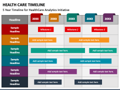 Health Care Timeline PowerPoint and Google Slides Template - PPT Slides