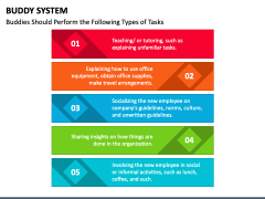 Buddy System PowerPoint and Google Slides Template - PPT Slides