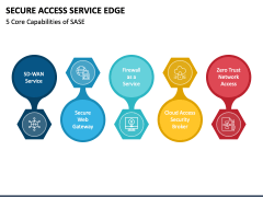 Secure Access Service Edge PowerPoint and Google Slides Template - PPT ...