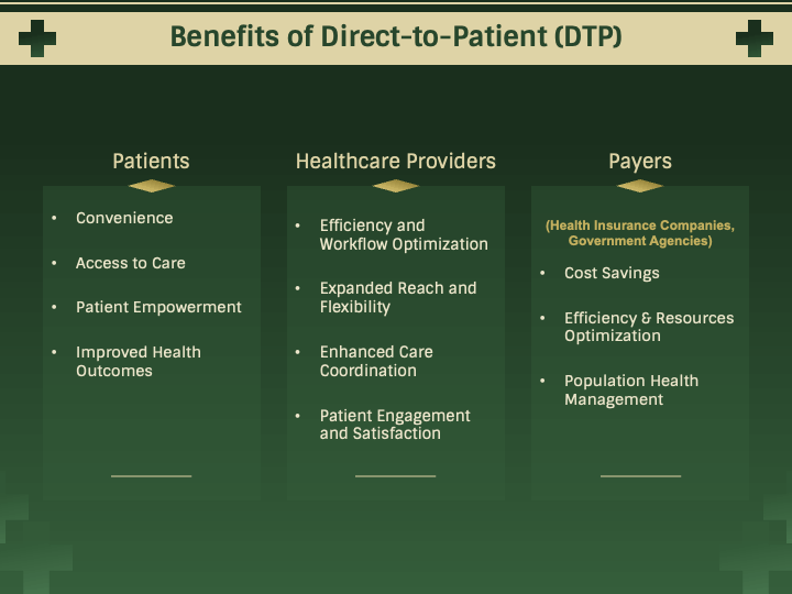 Direct to Patient PowerPoint and Google Slides Template - PPT Slides