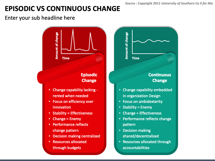 Episodic Vs Continuous Change PowerPoint and Google Slides Template ...