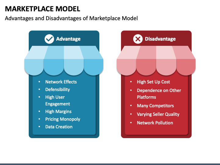 Marketplace Model PowerPoint and Google Slides Template - PPT Slides