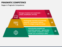 Pragmatic Competence PowerPoint and Google Slides Template - PPT Slides