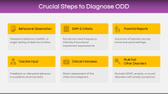 Oppositional Defiant Disorder PowerPoint and Google Slides Template ...