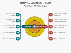 Situated Learning Theory PowerPoint and Google Slides Template - PPT Slides