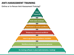 Anti-Harassment Training PowerPoint and Google Slides Template - PPT Slides