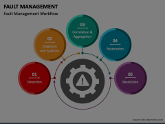 Fault Management PowerPoint and Google Slides Template - PPT Slides