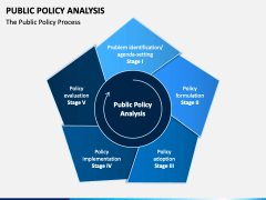 Public Policy Analysis PowerPoint and Google Slides Template - PPT Slides