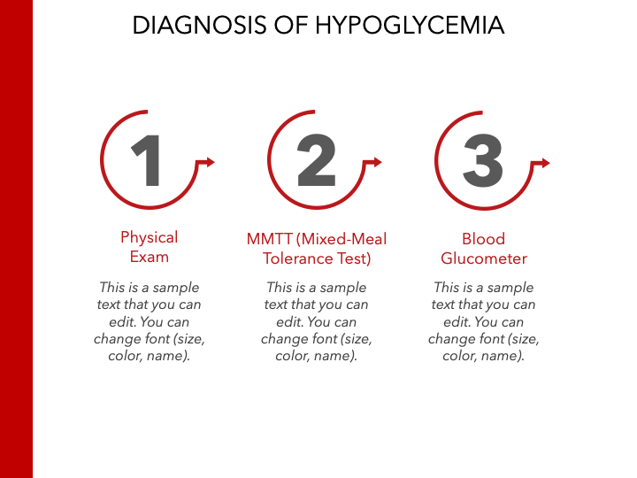 Hypoglycemia PowerPoint and Google Slides Template - PPT Slides