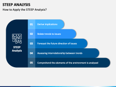 Steep Analysis PowerPoint and Google Slides Template - PPT Slides