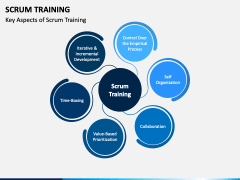 SCRUM Training PowerPoint and Google Slides Template - PPT Slides