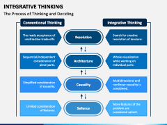 Integrative Thinking PowerPoint and Google Slides Template - PPT Slides