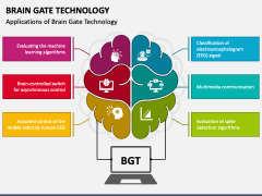 Brain Gate Technology PowerPoint and Google Slides Template - PPT Slides