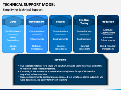 Technical Support Model PowerPoint and Google Slides Template - PPT Slides