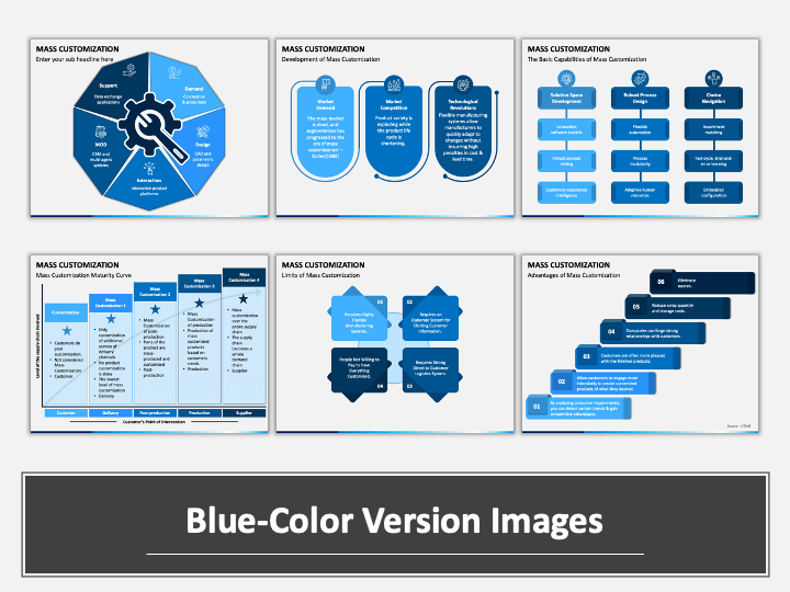 Mass Customization PowerPoint and Google Slides Template - PPT Slides