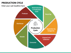 Production Cycle PowerPoint and Google Slides Template - PPT Slides