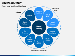 Digital Journey PowerPoint and Google Slides Template - PPT Slides