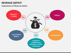 Revenue Deficit PowerPoint and Google Slides Template - PPT Slides