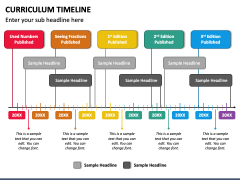Curriculum Timeline PowerPoint and Google Slides Template - PPT Slides