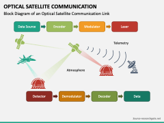 Optical Satellite Communication PowerPoint and Google Slides Template ...