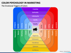Color Psychology in Marketing PowerPoint and Google Slides Template ...