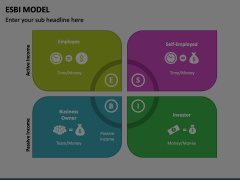 Animated ESBI Model PowerPoint Template and Google Slides Theme