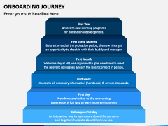 Onboarding Journey PowerPoint and Google Slides Template - PPT Slides