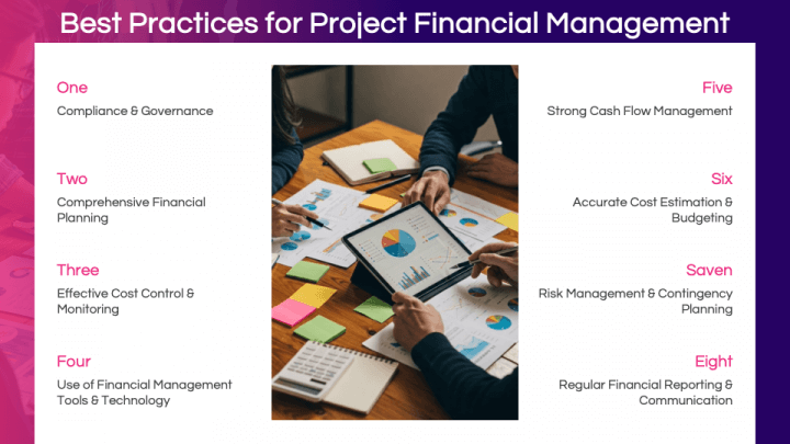 Project Financial Management PowerPoint and Google Slides Template ...