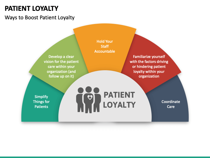 Patient Loyalty PowerPoint and Google Slides Template - PPT Slides